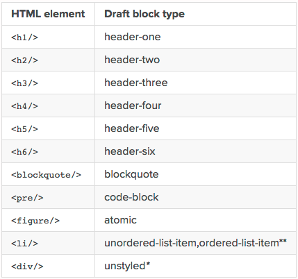 使用draft.js开发富文本编辑器 | Hello, I am Marx